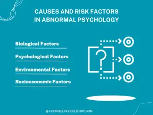 Abnormal Psychology: Overview, History, Disorders & Treatments