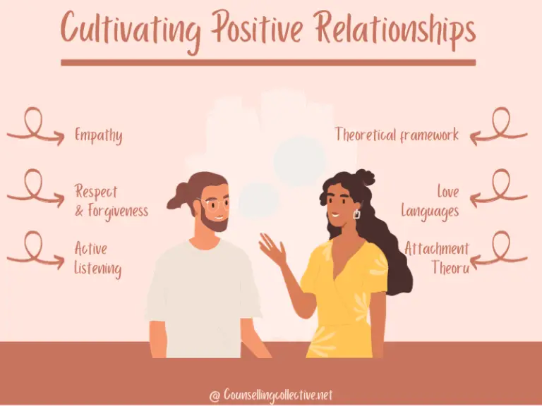Self-Help: Exploring, Improving, Evolving Self