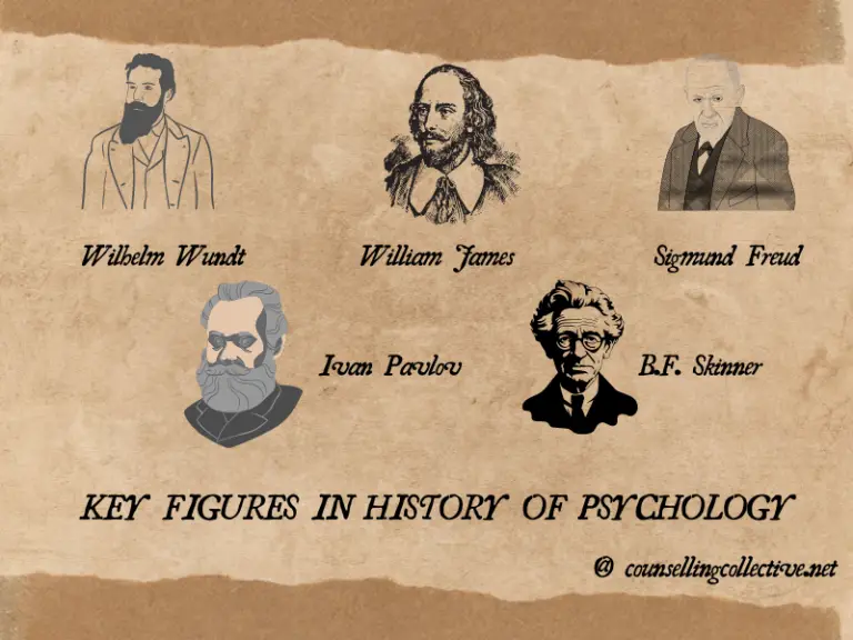 History of Psychology: Overview, Theories and Timeline