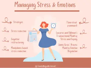 Self-Help: Exploring, Improving, Evolving Self