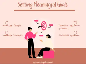 Self-Help: Exploring, Improving, Evolving Self