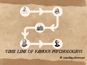 History of Psychology: Overview, Theories and Timeline
