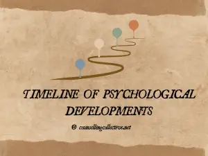 History of Psychology: Overview, Theories and Timeline