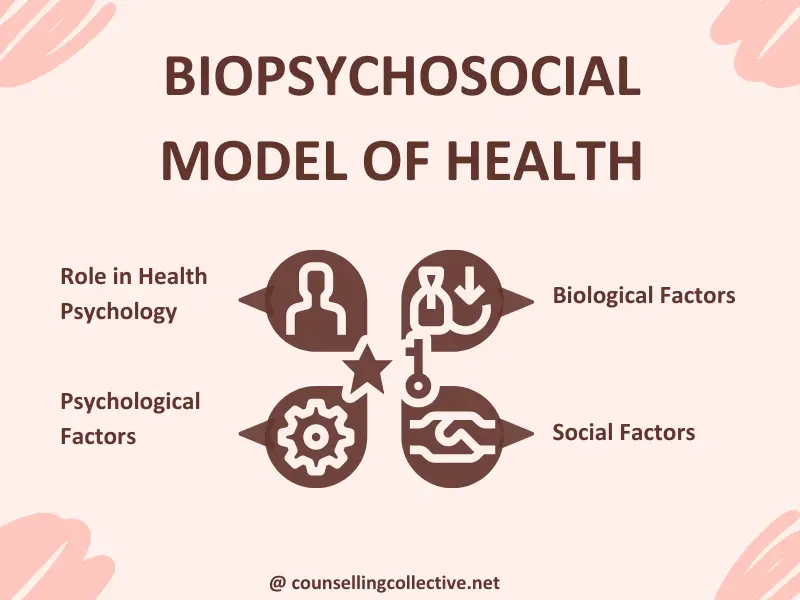 Health Psychology - Counselling Collective