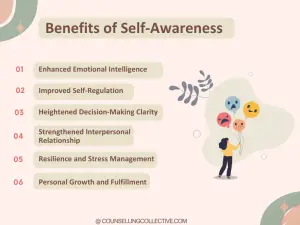Enhancing Self Awareness - Key to Personal Growth & Success