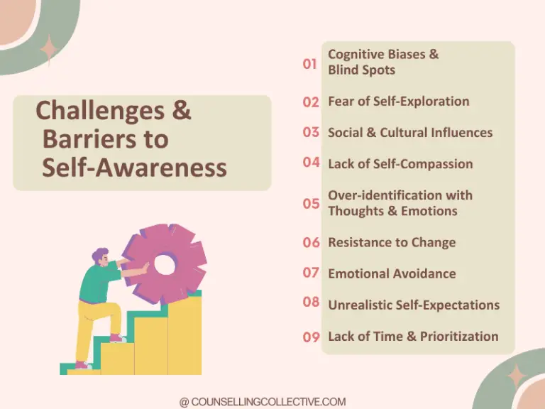 Enhancing Self Awareness - Key to Personal Growth & Success