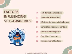 Enhancing Self Awareness - Key to Personal Growth & Success