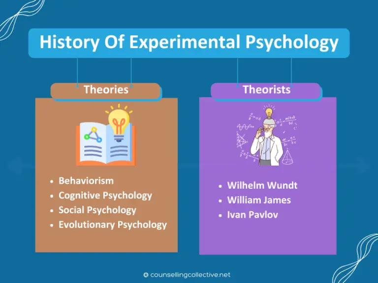 Experimental Psychology - Counselling Collective