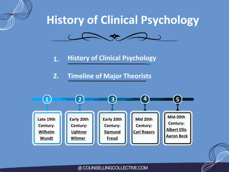 Clinical Psychology - Counselling Collective
