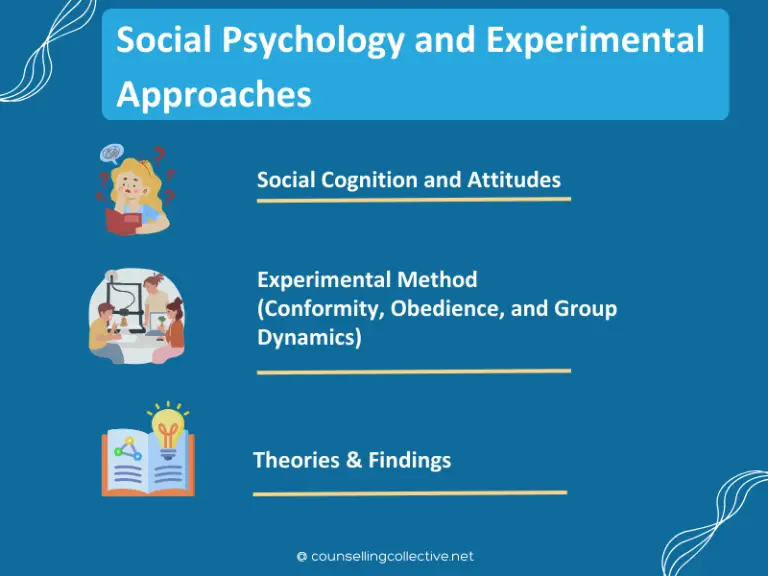 Experimental Psychology - Counselling Collective
