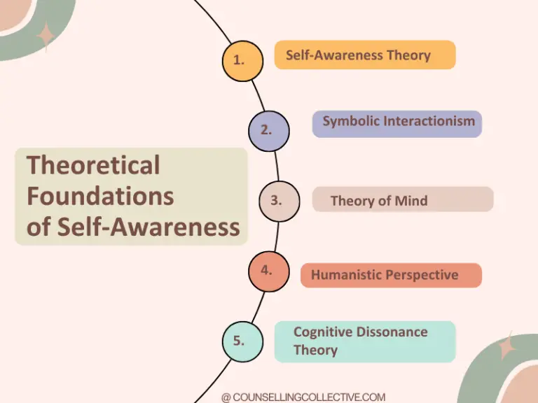 Enhancing Self Awareness - Key to Personal Growth & Success