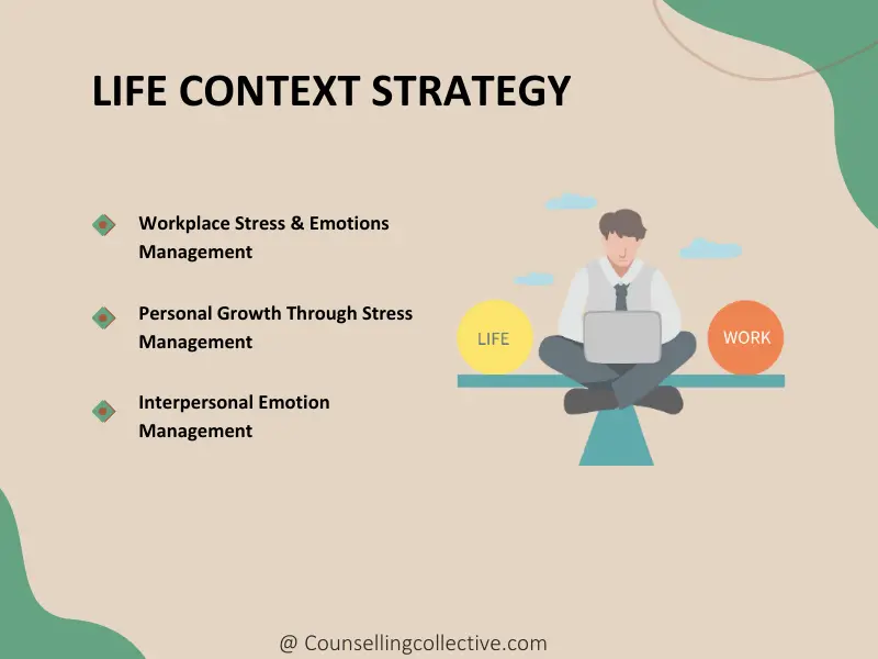 Managing Stress and Emotions - Counselling Collective