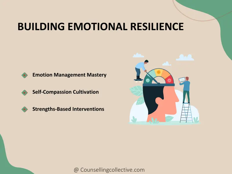 Managing Stress and Emotions - Counselling Collective
