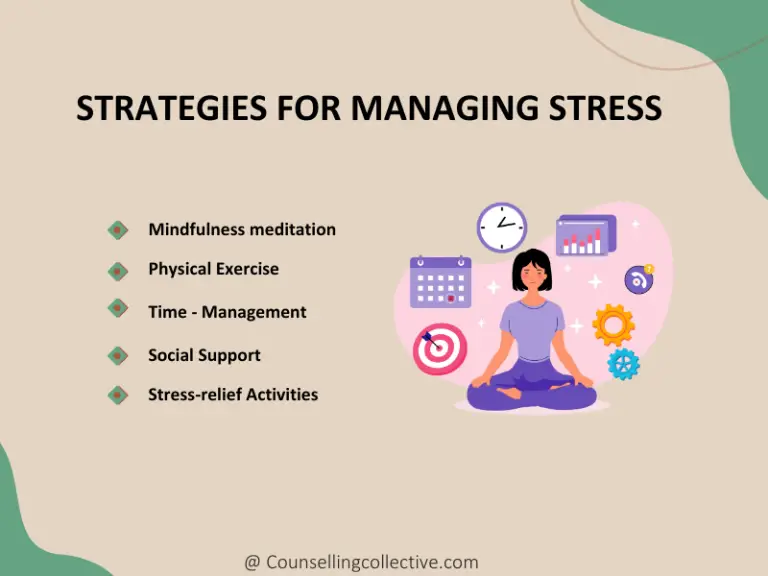 Managing Stress and Emotions - Counselling Collective
