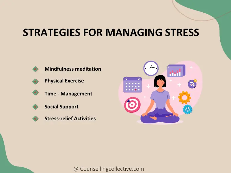 Managing Stress and Emotions - Counselling Collective
