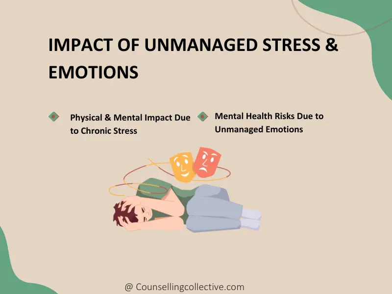 Managing Stress and Emotions - Counselling Collective