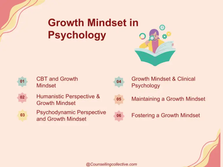 Growth Mindset - Counselling Collective
