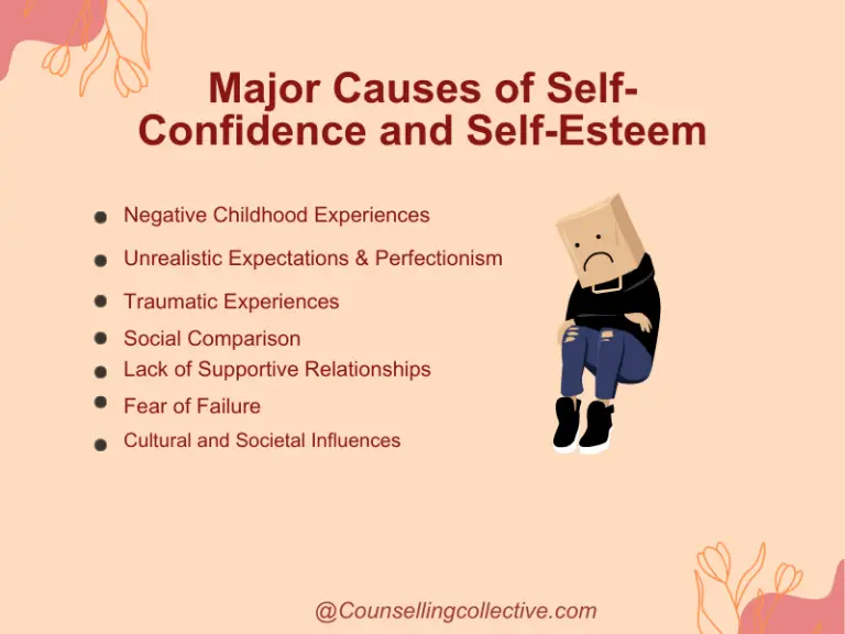 A Complete Guide On Self Confidence And Self Esteem