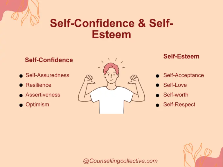 A Complete Guide On Self Confidence And Self Esteem