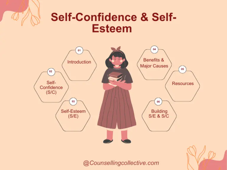 A Complete Guide On Self Confidence And Self Esteem