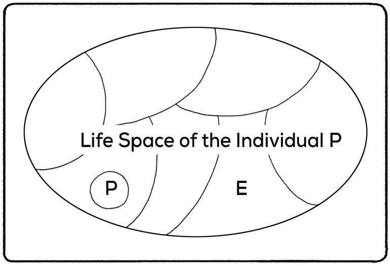 Wolfgang Köhler - Life, Theories & Impact - Counselling Collective