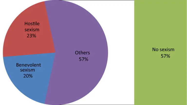 Susan Fiske - Life, Theories & Impact - Counselling Collective