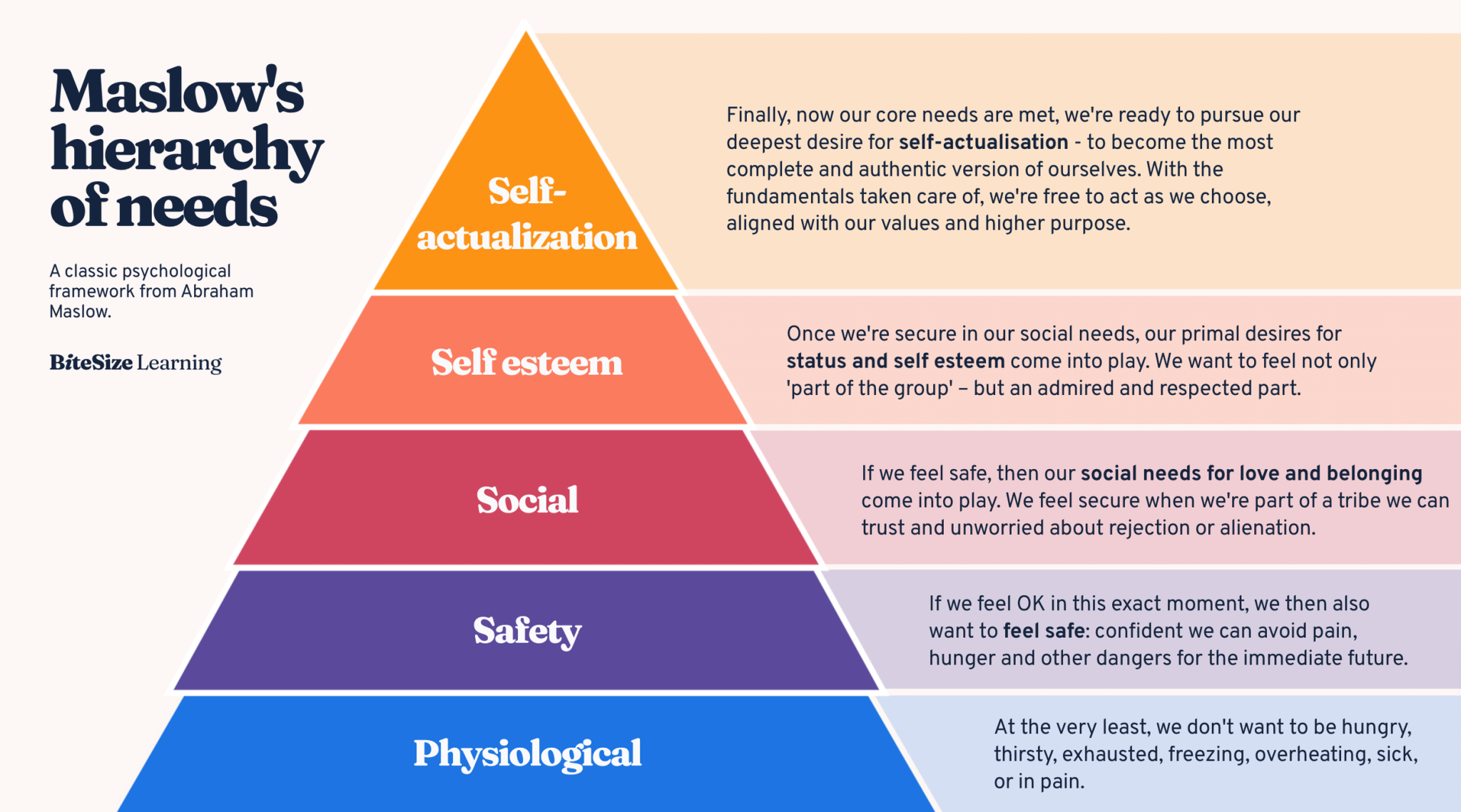 Abraham Maslow - Life, Theories & Impact - Counselling Collective