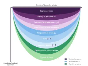 Electroconvulsive Therapy (ECT): Techniques, Applications, and ...