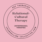 Key Theories & Therapies in Psychology - Counselling Collective