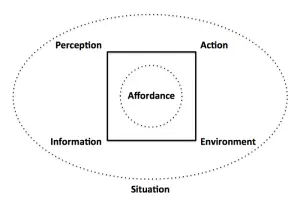 Eleanor Gibson - Life, Theories & Impact - Counselling Collective