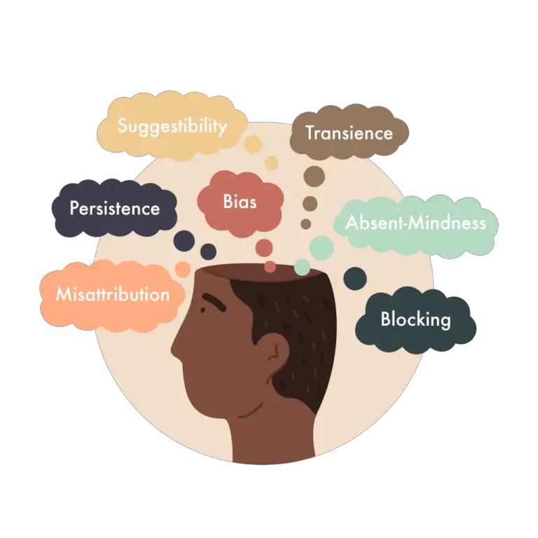 Elizabeth Loftus - Life, Theories & Impact - Counselling Collective