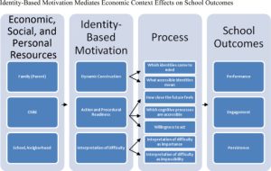 Claude Steele - Life, Theories & Impact - Counselling Collective