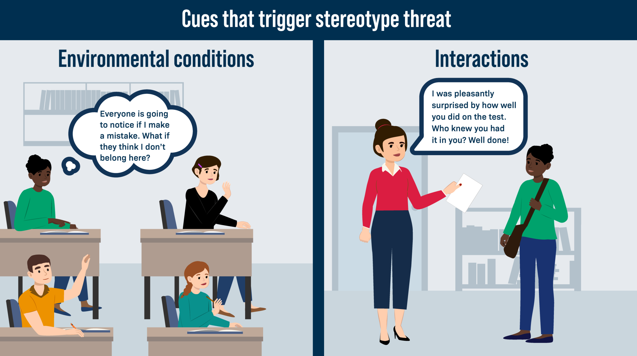 Claude Steele - Life, Theories & Impact - Counselling Collective